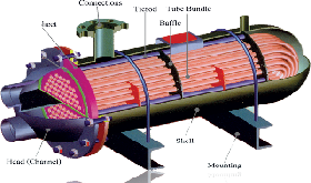Plate Heat Exchanger | How Plate Heat Exchanger Work